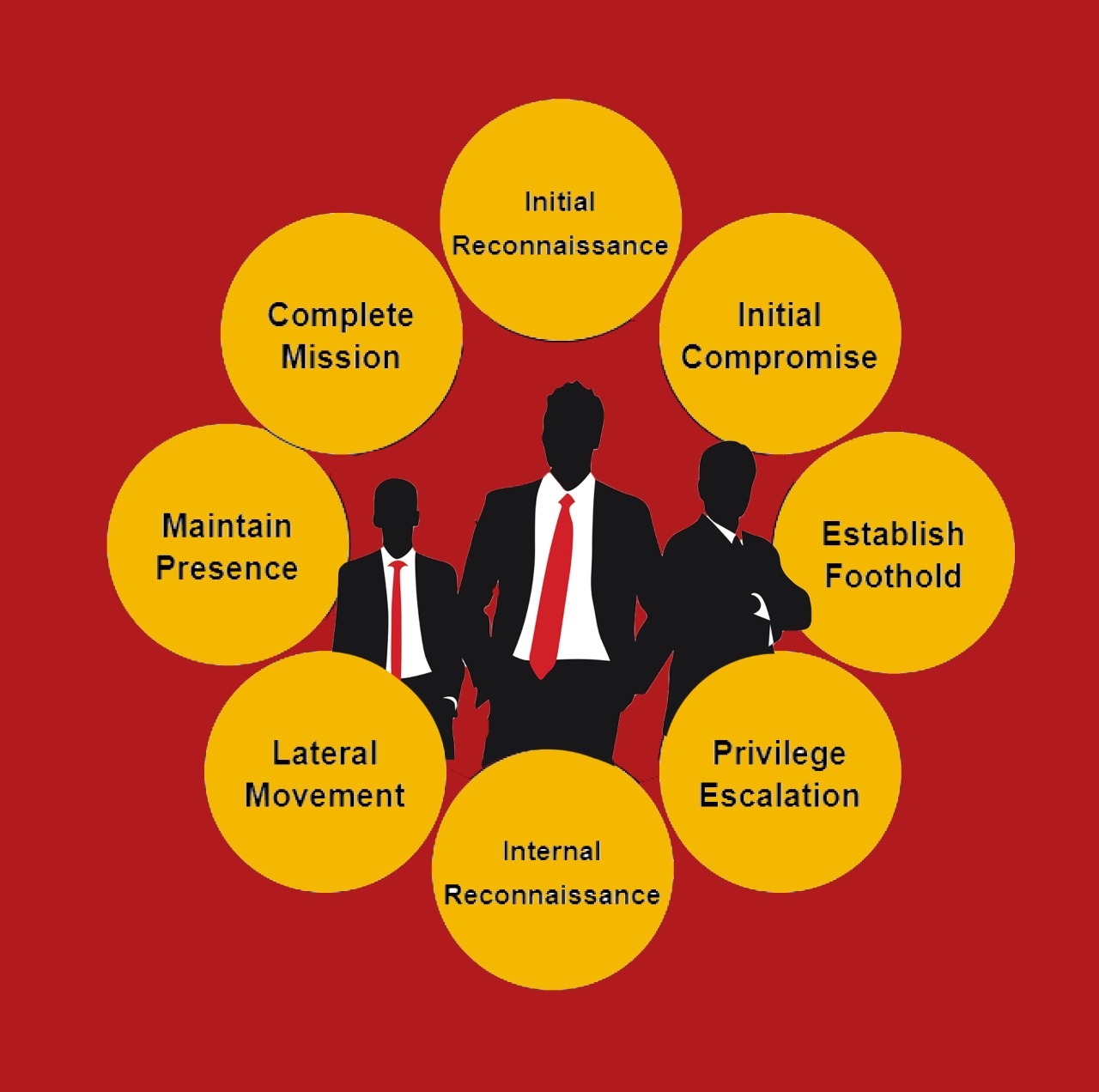 CyberOne LLC | Treasured Cyber Partner - Red Teaming