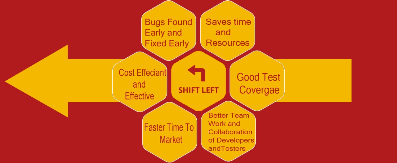 CyberOne LLC | Treasured Cyber Partner - Shift LEFT Approach